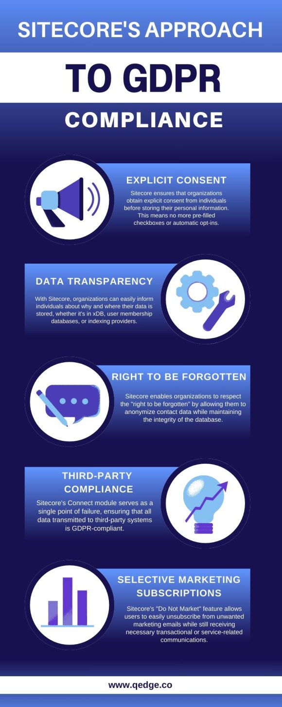 Mastering Sitecore's Five Methods for GDPR Compliance[2023]