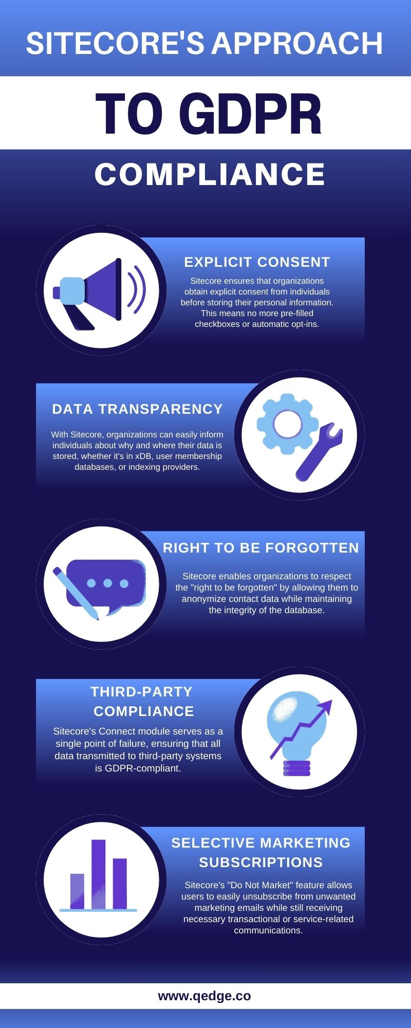 Mastering Sitecore's Five Methods for GDPR Compliance[2023]
