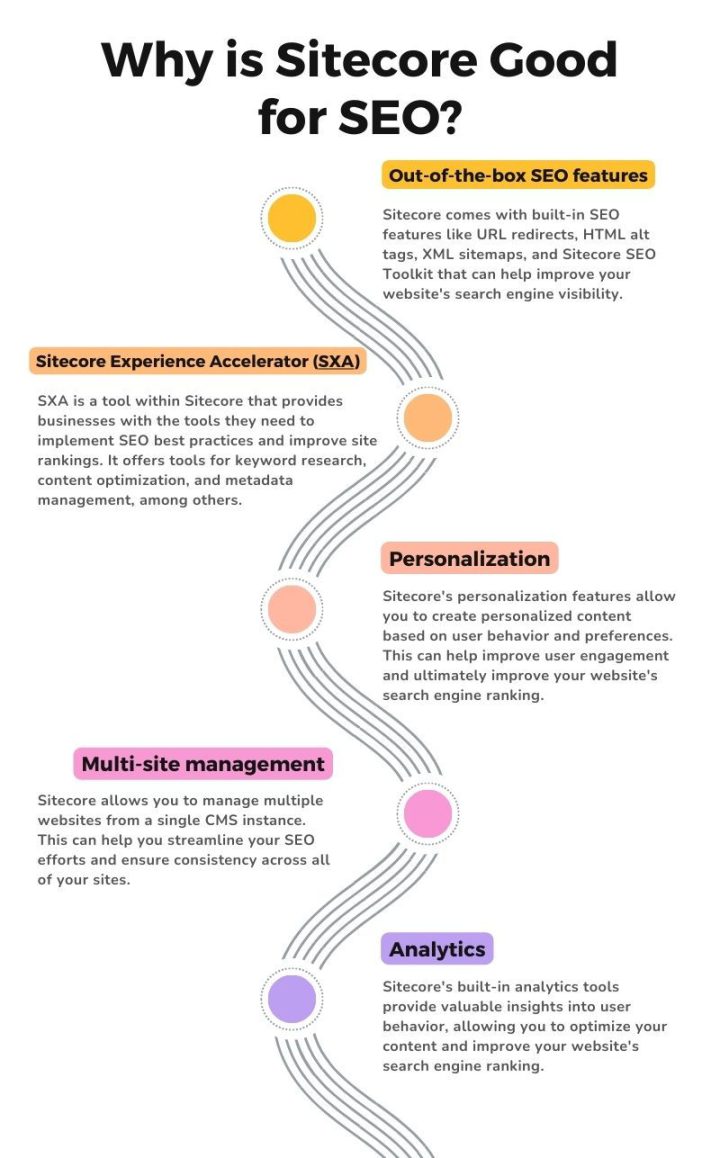 📚Why is Sitecore Good for SEO