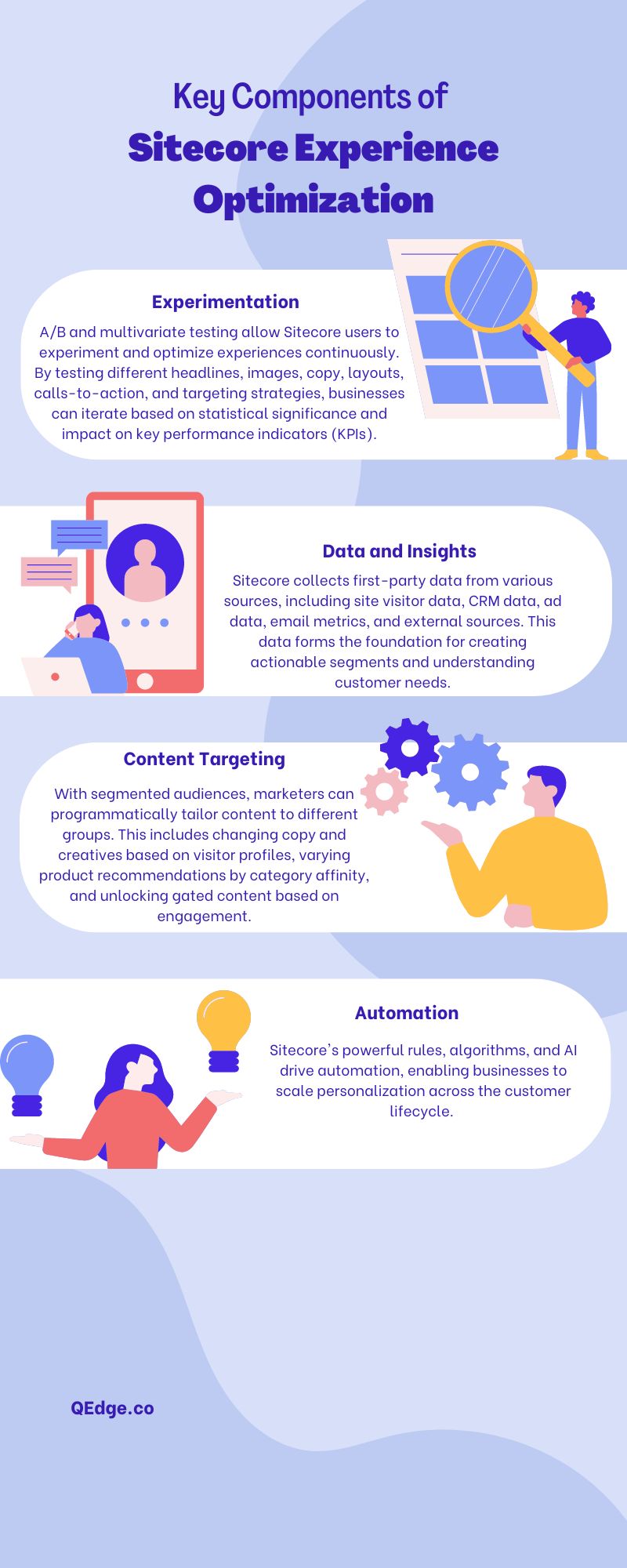 Sitecore Experience Optimization: For Better Business Results