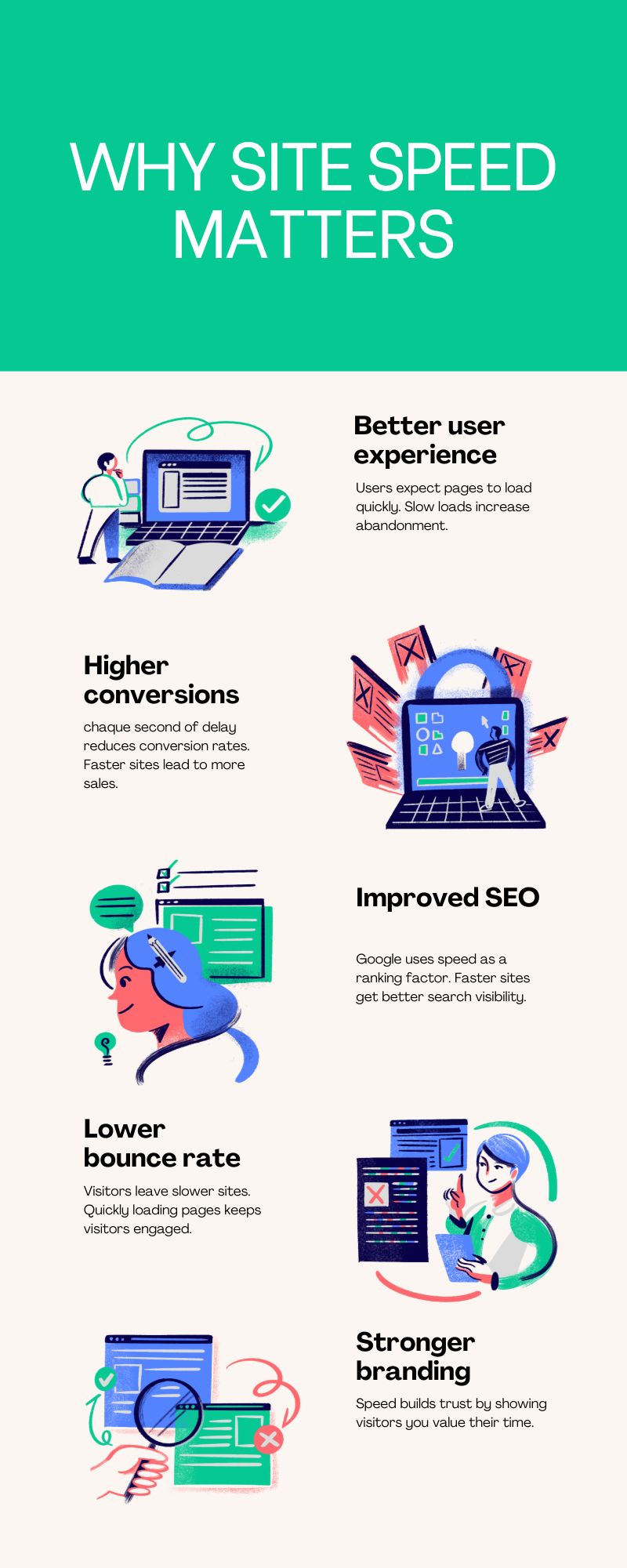 10 Tips To Speed Up Your Sitecore Website