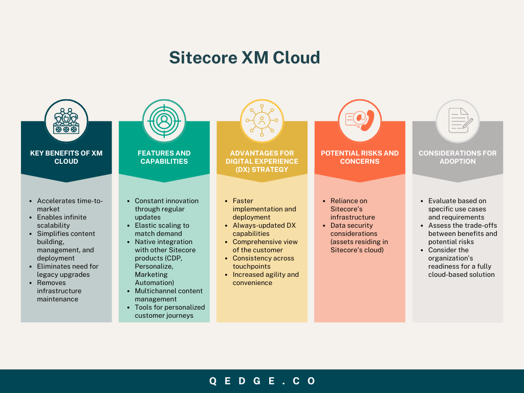 Sitecore XP Cloud to Headless SaaS: Will Enterprises Benefit?