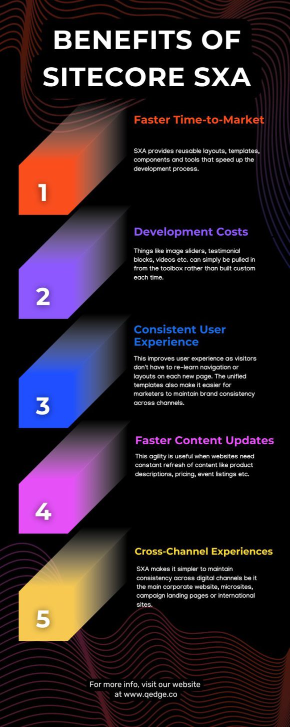 What are the benefits of Sitecore SXA 🚀 2025