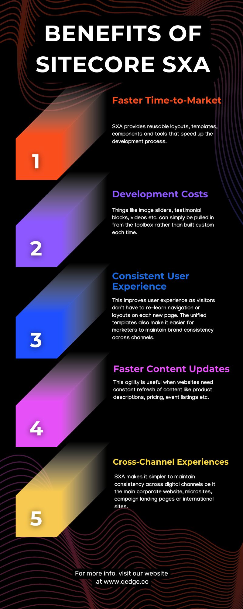 What Are The Benefits Of Sitecore Sxa 🚀 2025