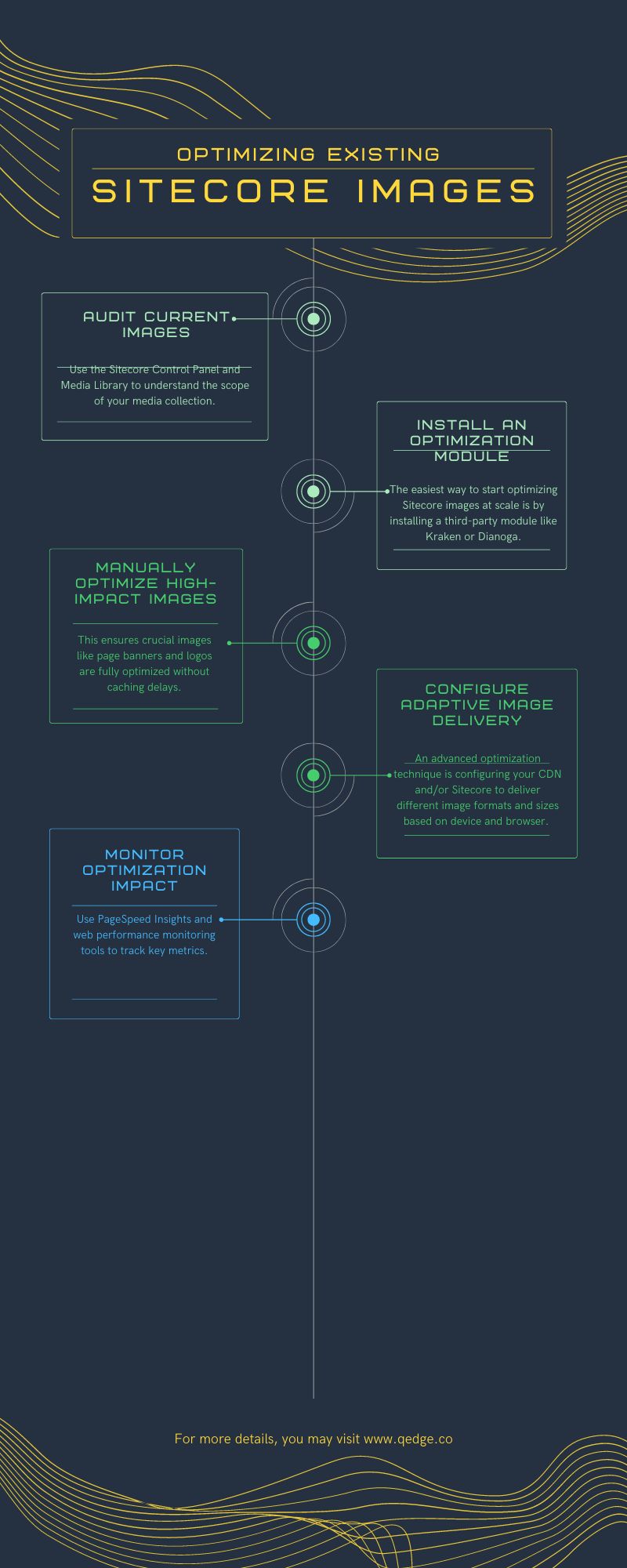 Sitecore image optimization: Do It Now for Faster Page Loads!
