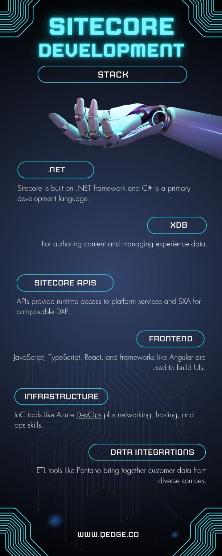 2024 Sitecore Development Roadmap