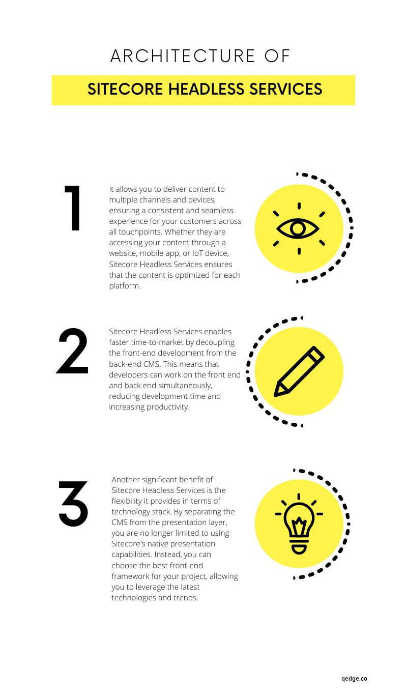 Sitecore Headless Services