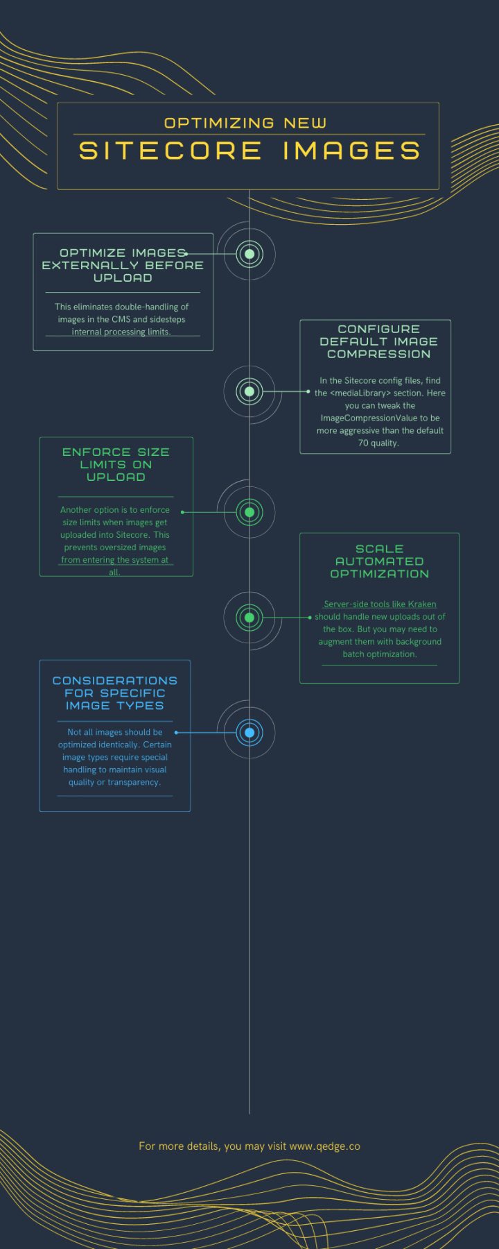Sitecore image optimization: Do It Now for Faster Page Loads!