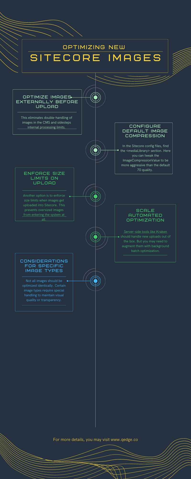 Sitecore image optimization: Do It Now for Faster Page Loads!