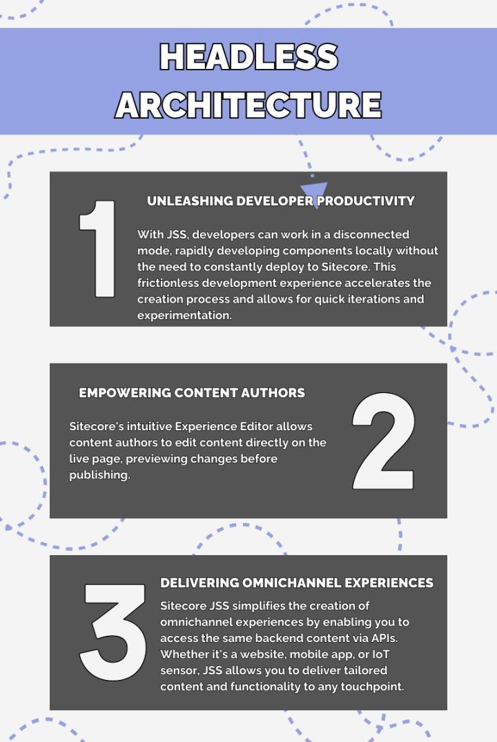 How Does Sitecore Jss Work How Does Sitecore Jss Work