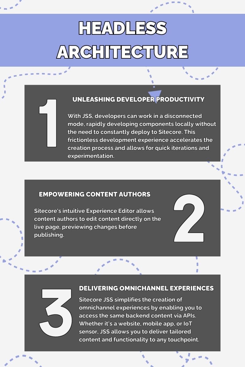 How Does Sitecore Jss Work