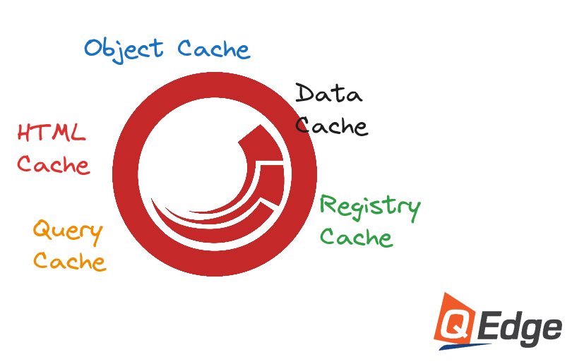 👉Sitecore Recommended Cache Settings