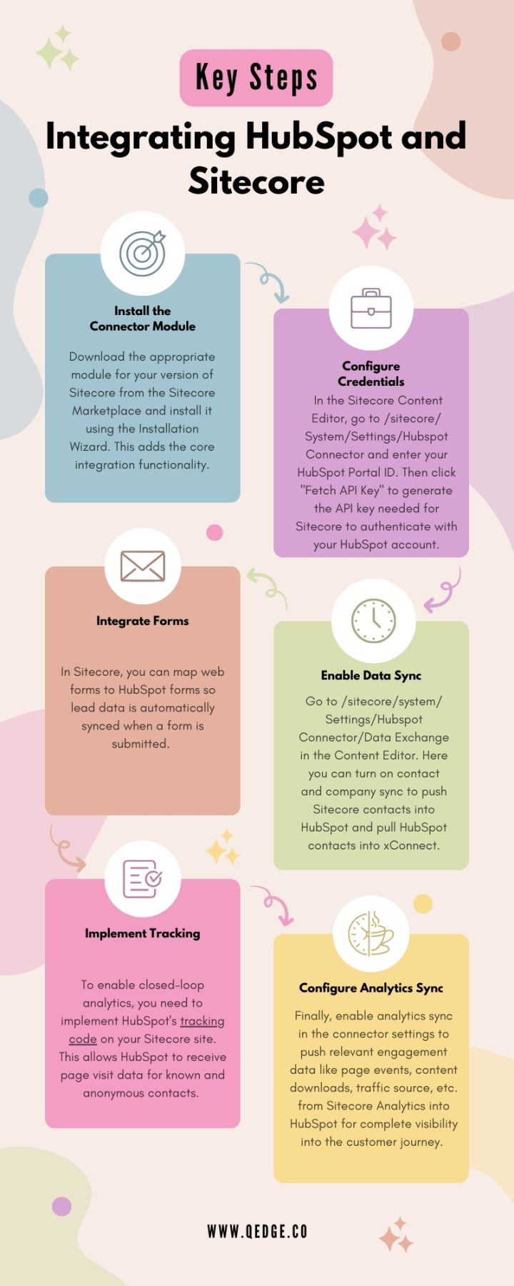 Integrating HubSpot with Sitecore: A Complete Guide