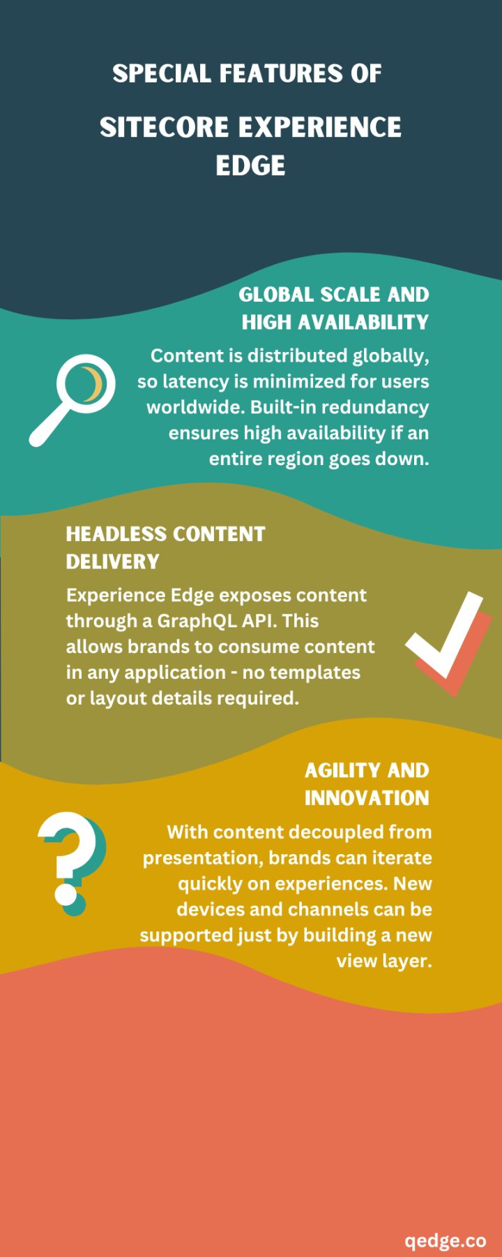 Everything You Need to Know about Sitecore Experience Edge