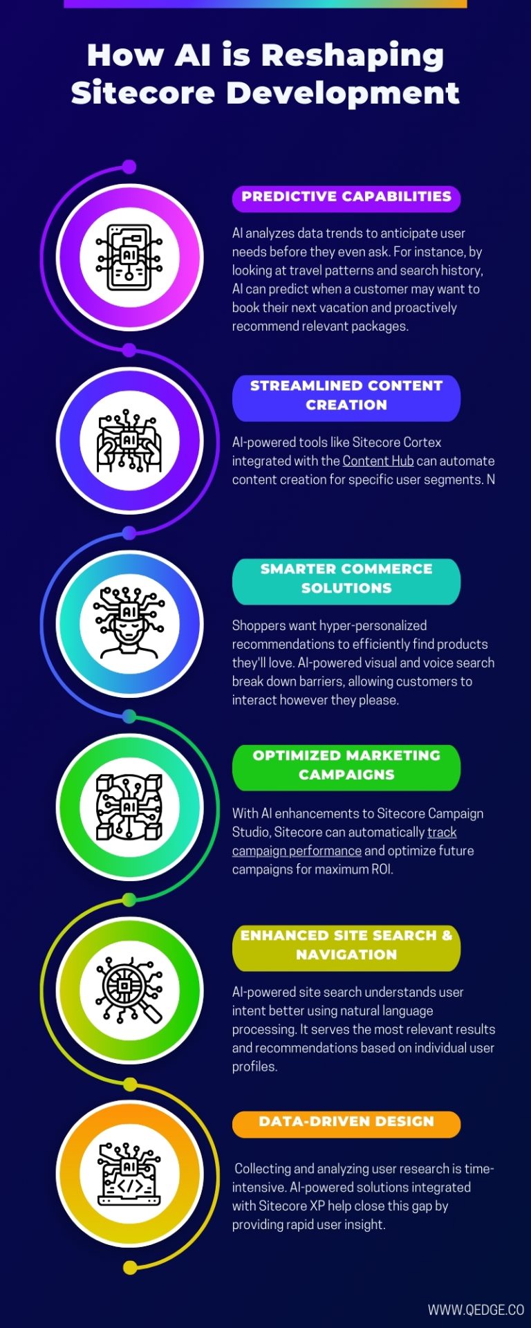Smart Solutions: How AI is Reshaping Sitecore Development