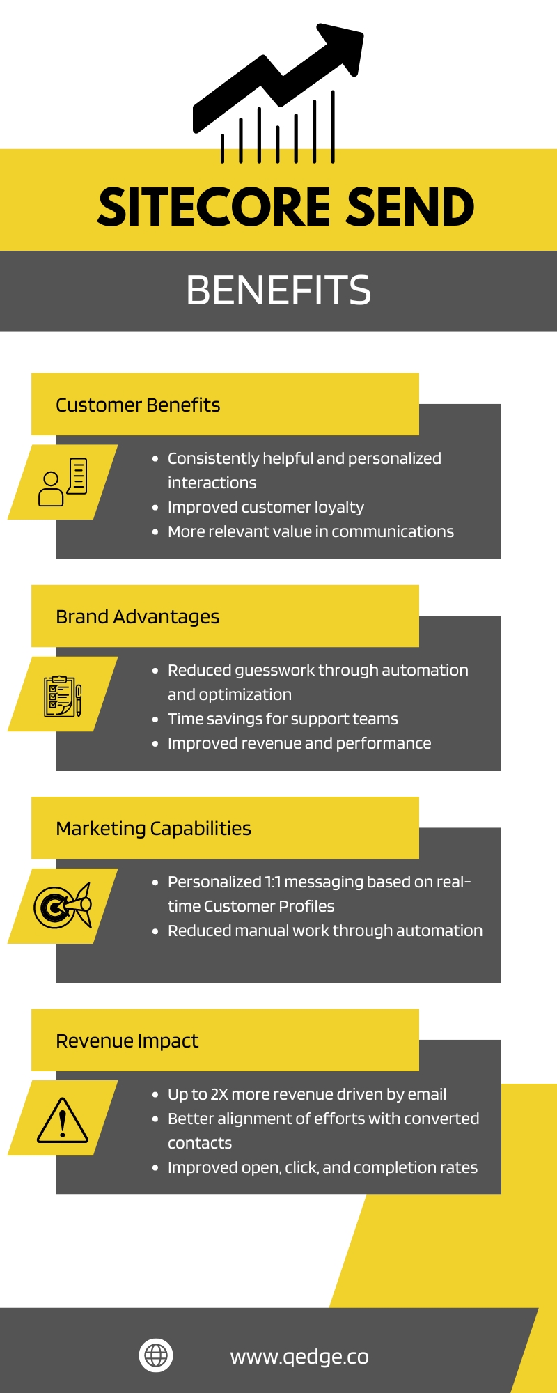 Unlocking the Revenue Potential of WooCommerce Email Marketing with ...